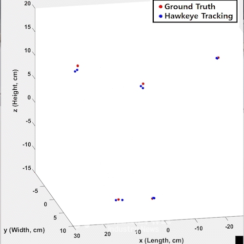KAIST, 차세대 XR 초정밀 위치 인식기술 최초 개발… 스마트팩토리서 활용 기대