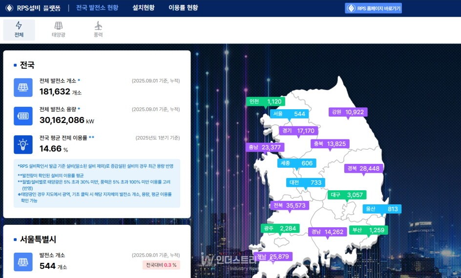 에너지공단, 재생에너지 발전사업자 위한 핵심정보 담은 ‘RPS설비 플랫폼’ 공개