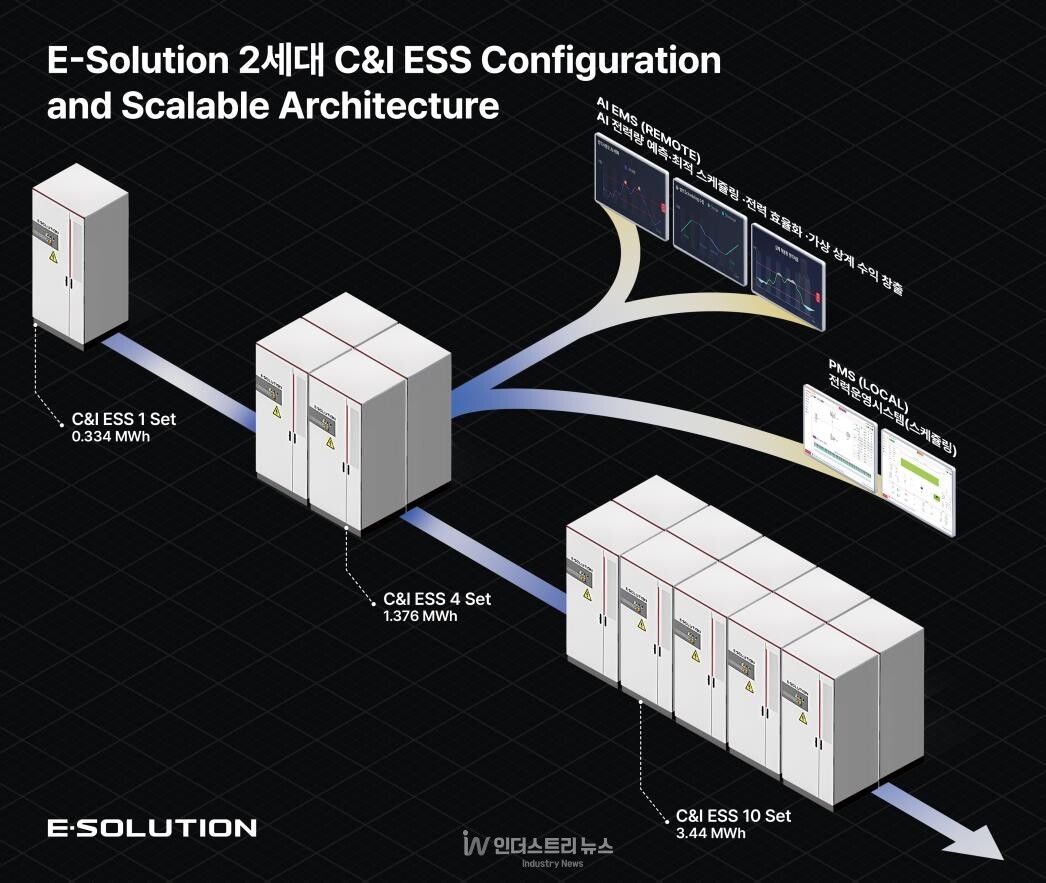 이솔루션, ESS 화재안전 기술력 입증… ‘NFPC607 화재진압성능 인증’ 획득