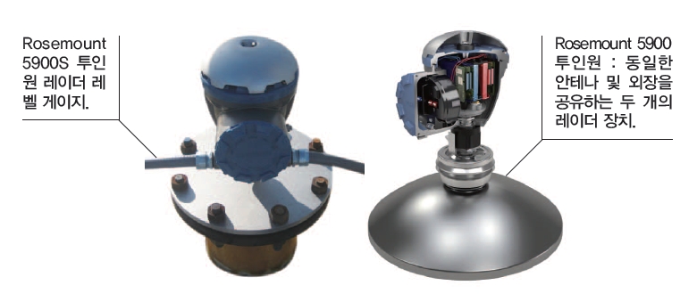 에머슨, 특수 투인원(2-in-1) 레이더 레벨 게이지